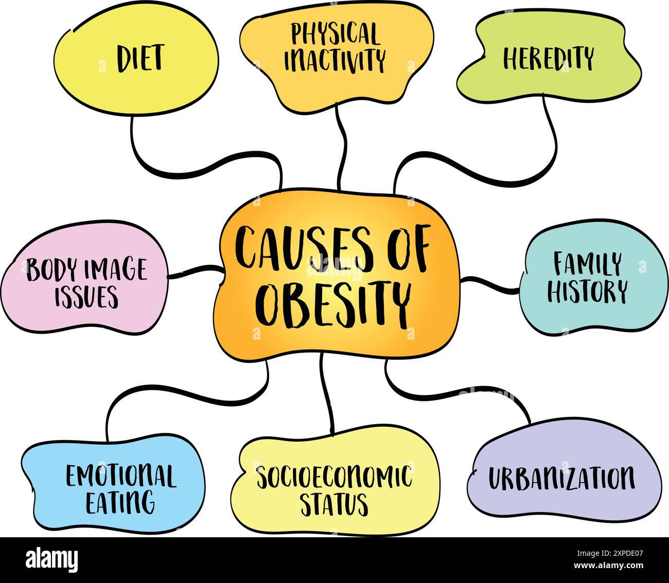 Environmental infographics hi-res stock photography and images - Alamy