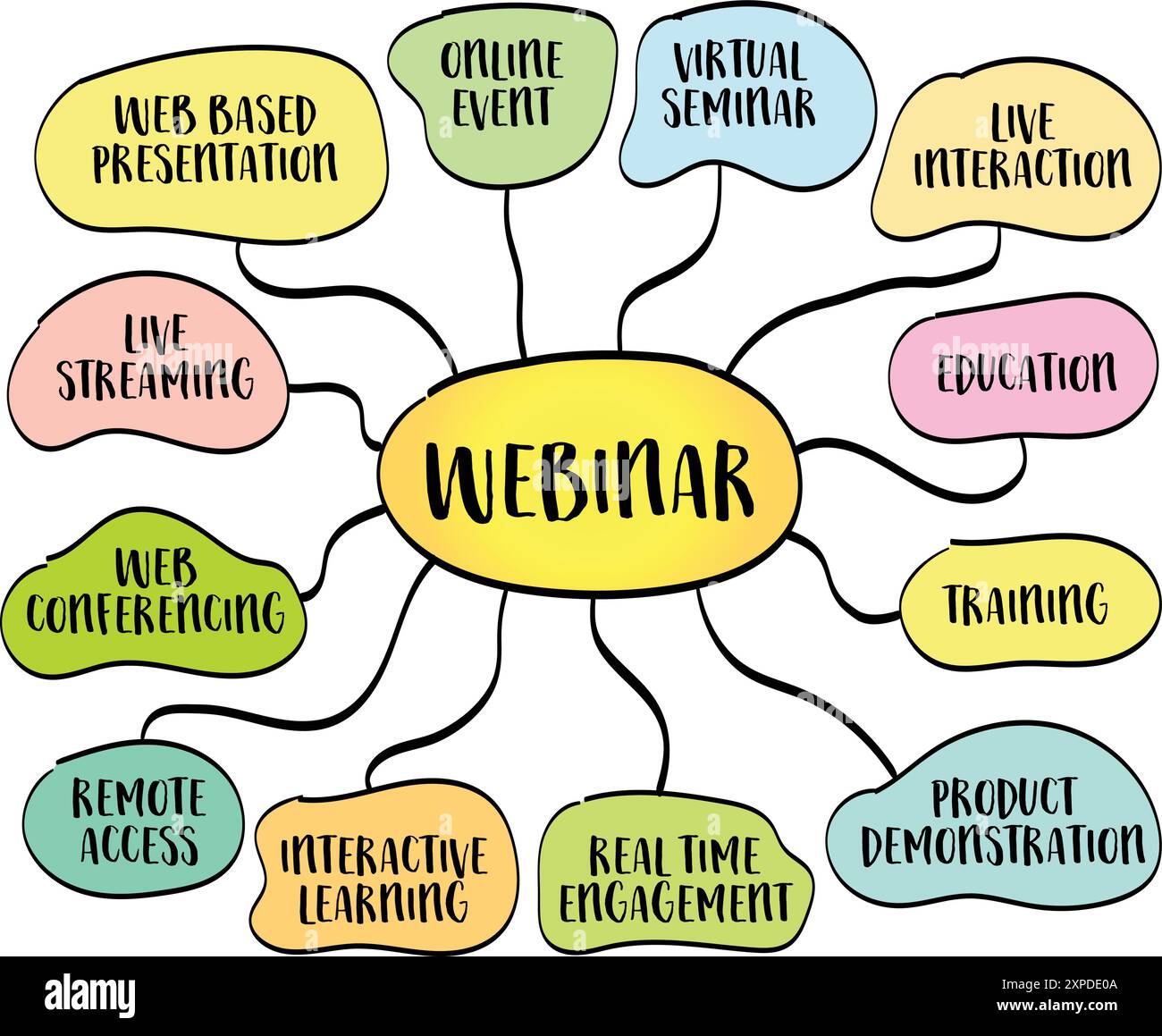 webinar, web seminar, online event where a speaker or group of speakers ...