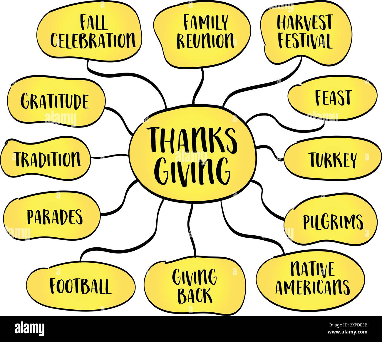 Thanksgiving, traditional North American holiday, a time for expressing ...