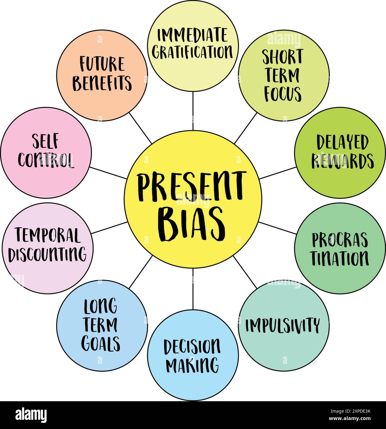 present bias - a cognitive bias that causes people to prioritize ...