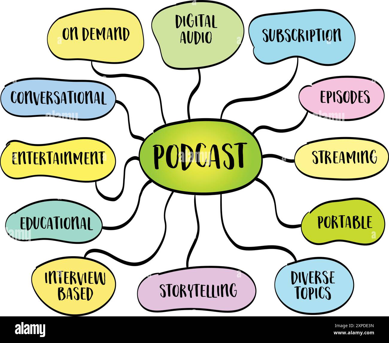 Episode a Stock Vector Images - Alamy