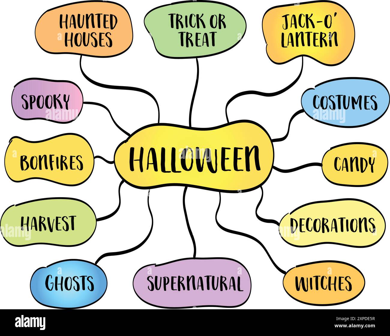 Halloween, dynamic and multifaceted holiday that combines ancient ...