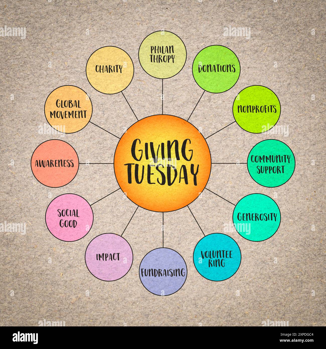 Giving Tuesday, a global day, following Thanksgiving in USA, dedicated ...