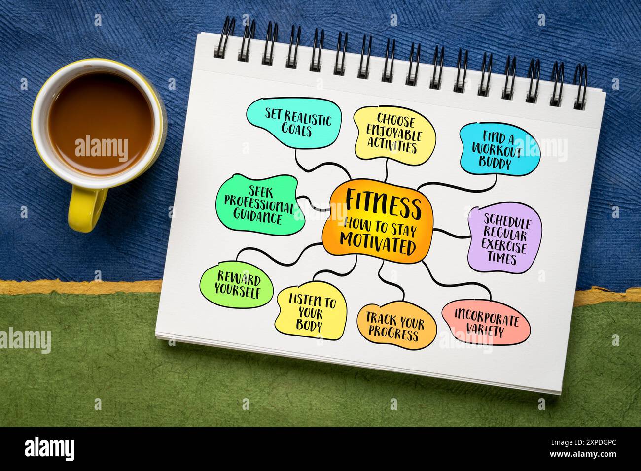 fitness - tips on how to stay motivated to exercise regularly, mind map infographics sketch ...