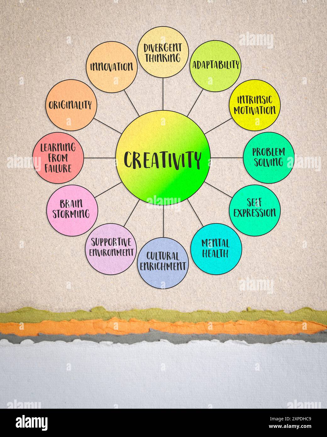 creativity - ability to generate, develop, and express original ...