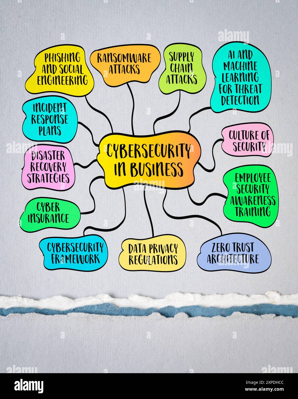 Cybersecurity in business infographics, mind map sketch Stock Photo - Alamy Cybersecurity in business infographics, mind map sketch Stock Photo - Alamy