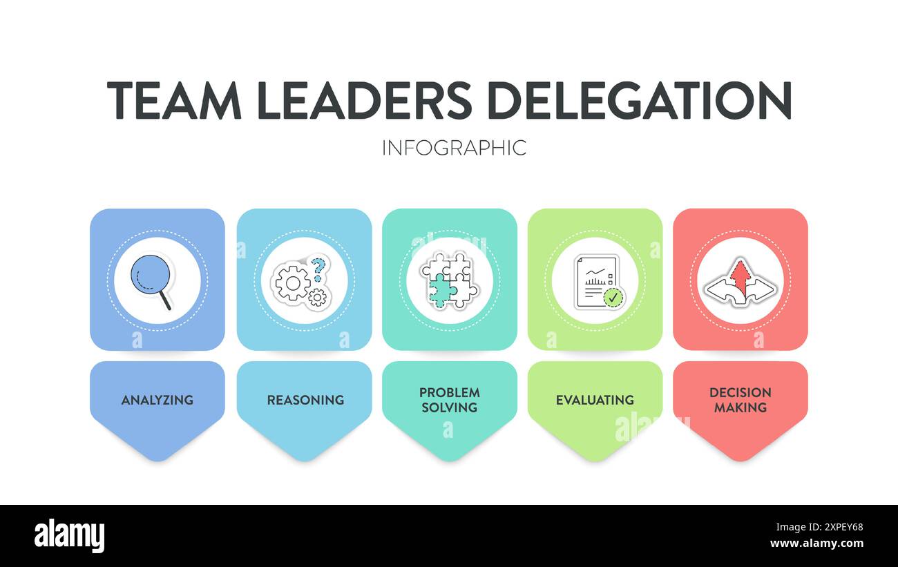 Team leaders delegation model framework diagram chart infographic ... Team leaders delegation model framework diagram chart infographic ...