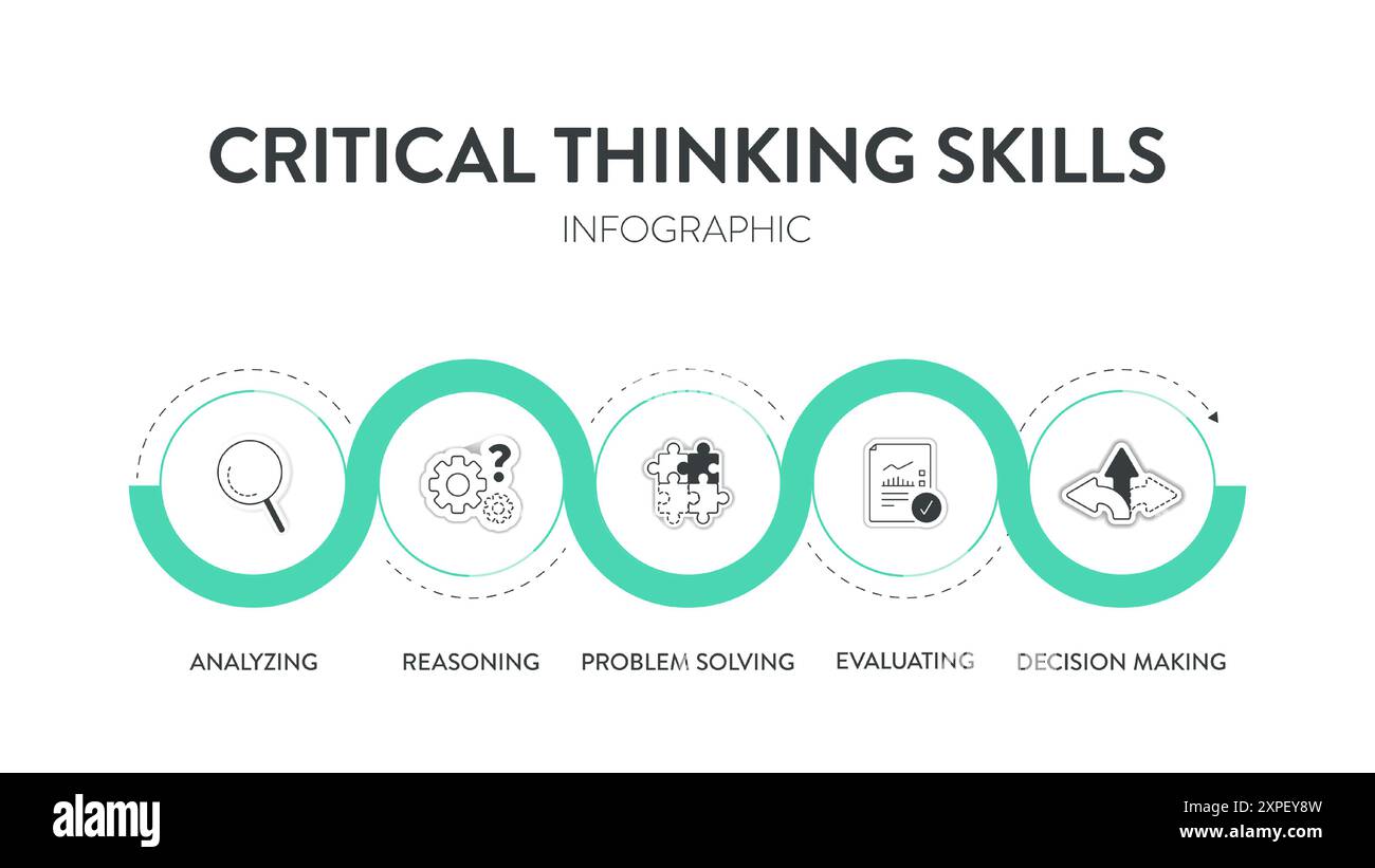 Infographic Logical Critical Thinking, Ability To Think Clearly And
