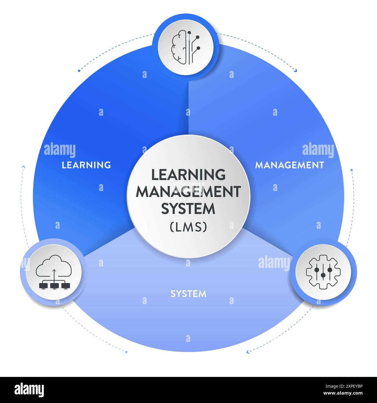 LMS or Learning Management System model infographic diagram chart ... LMS or Learning Management System model infographic diagram chart ...