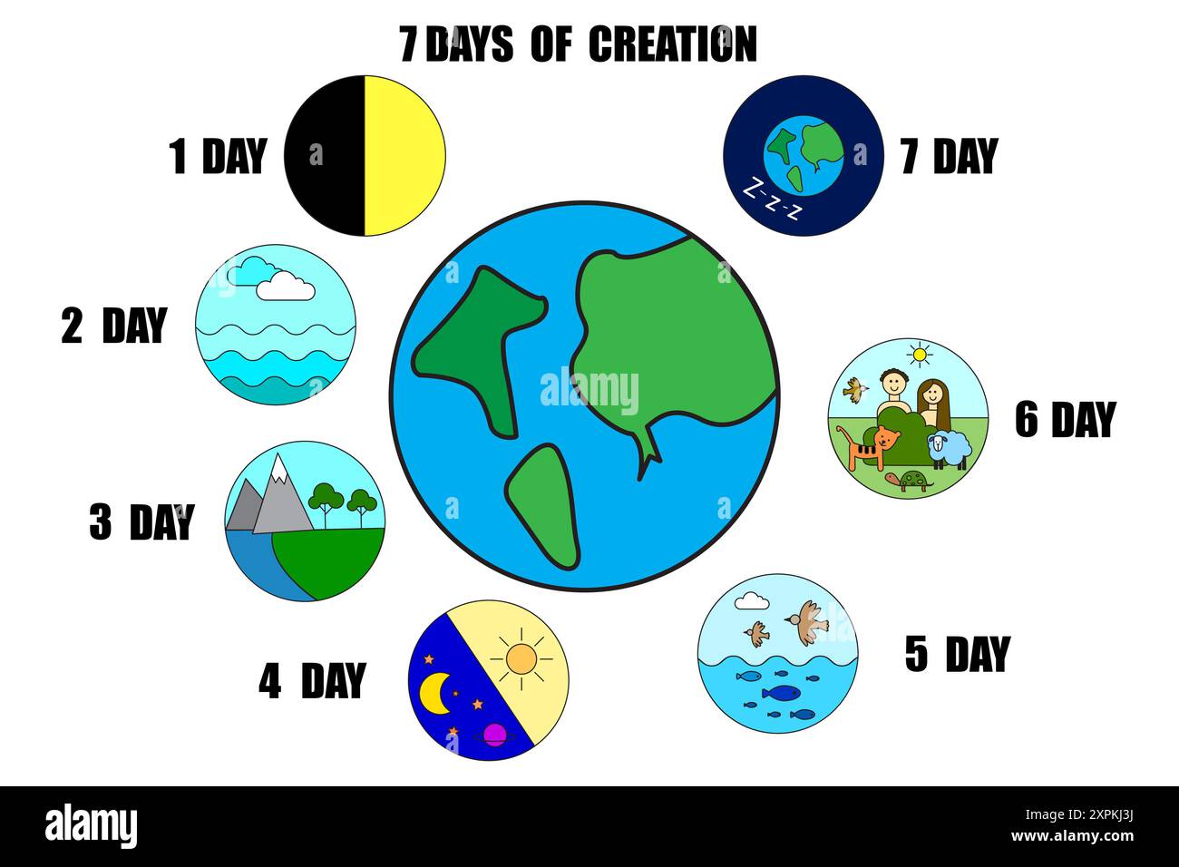 Seven days of creation hi-res stock photography and images - Alamy