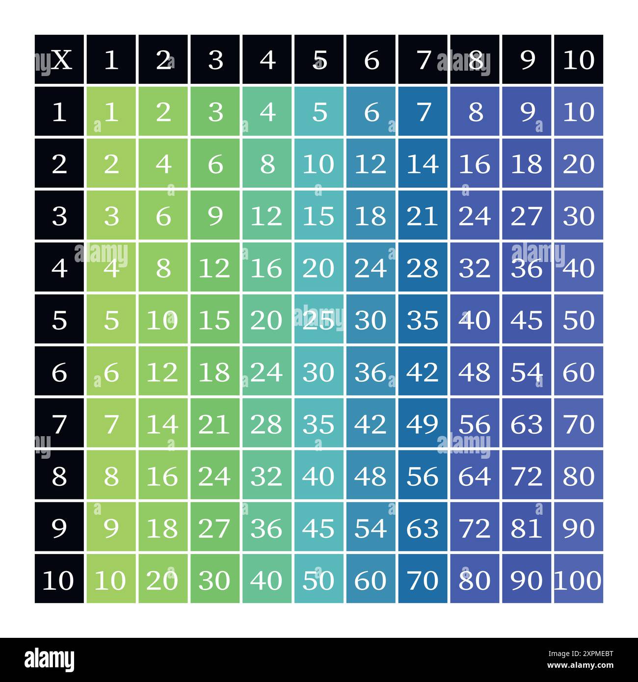Multiplication Square. School vector illustration with colorful cubes ...