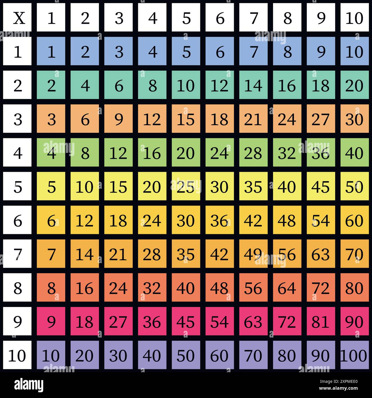 Multiplication Square. School vector illustration with colorful cubes ...