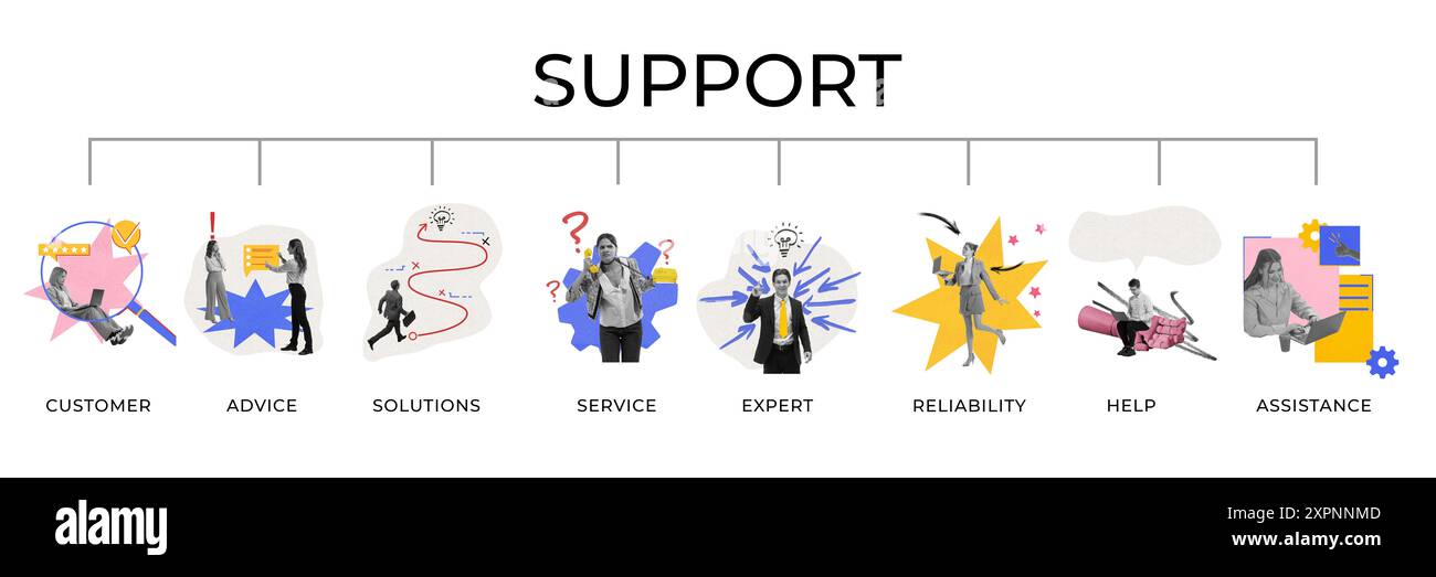 Infographic visually represents different aspects of support, customer ...