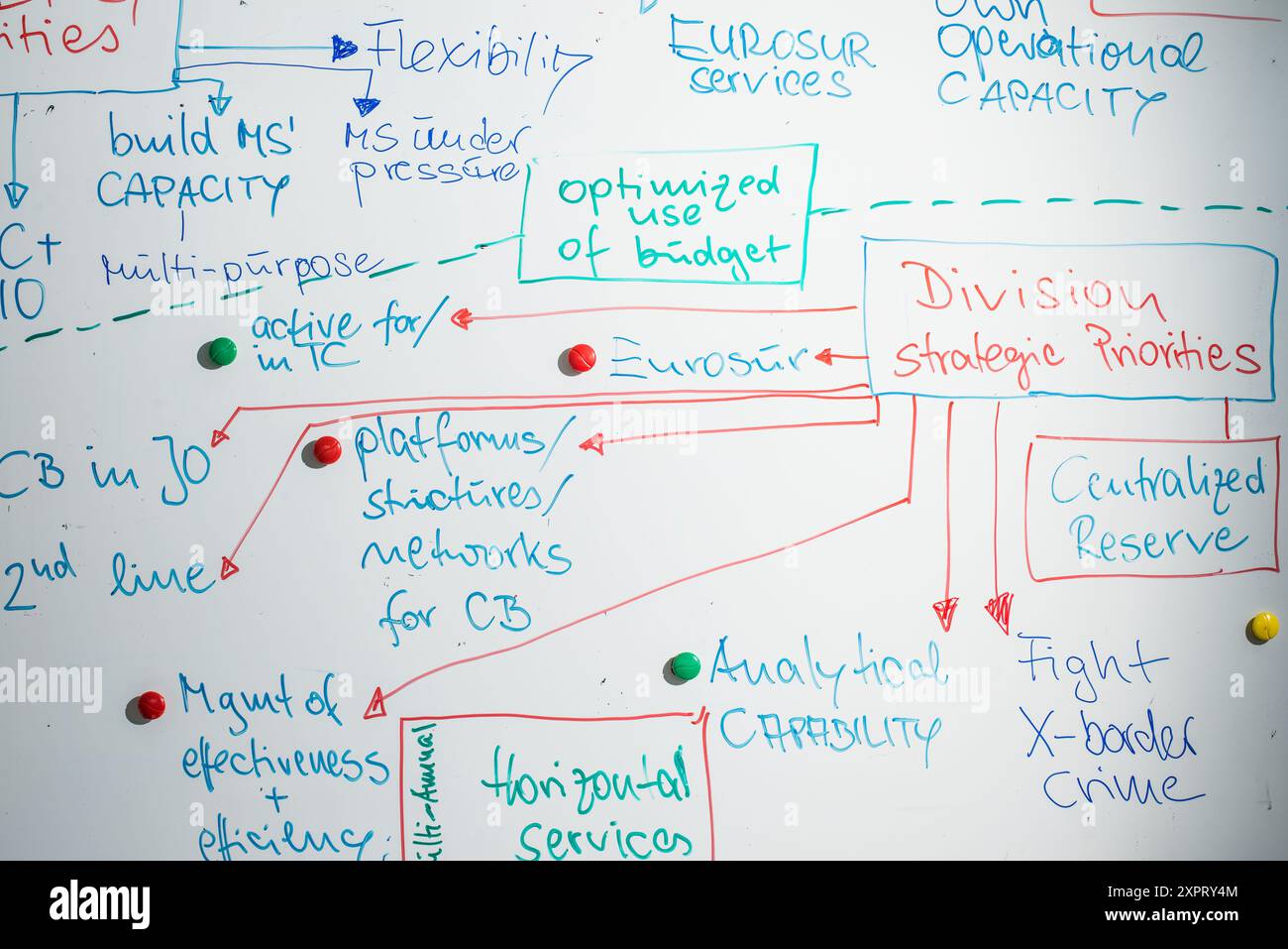 Strategic objectives and tasks hi-res stock photography and images - Alamy