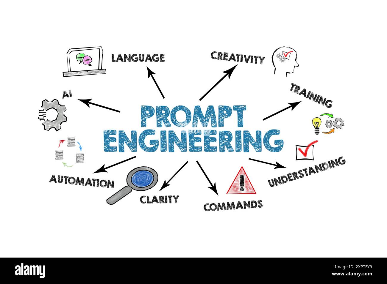 Prompt Engineering Concept. Illustration with icons, keywords and ...