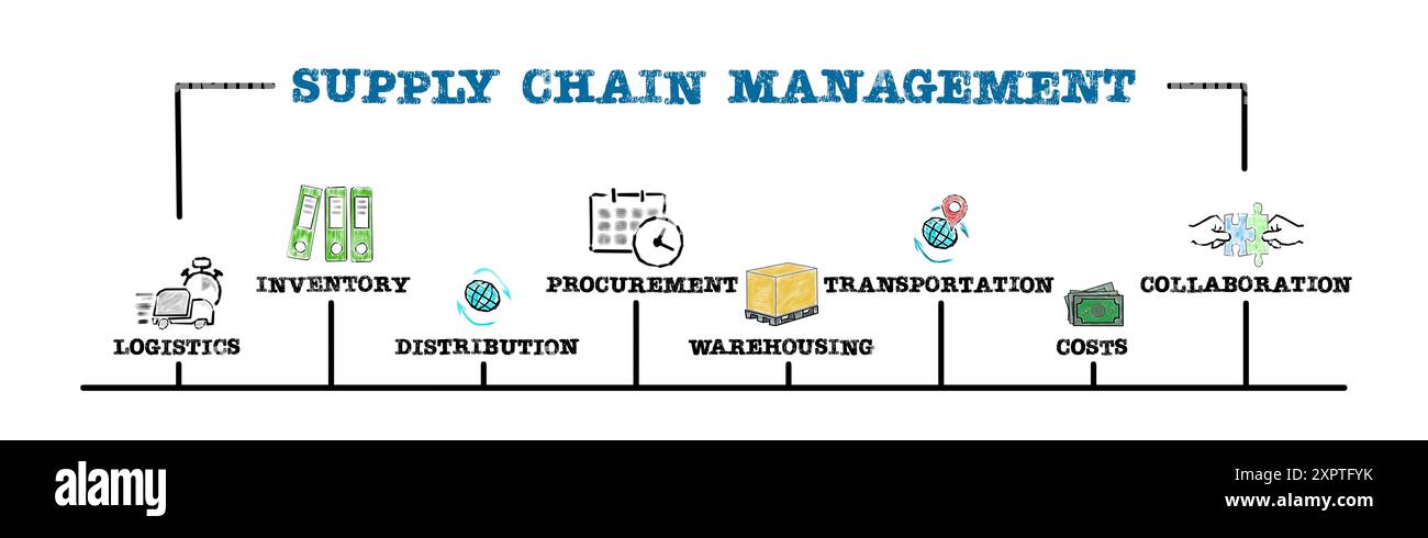 Supply Chain Management Concept. Illustration with keywords and icons ...