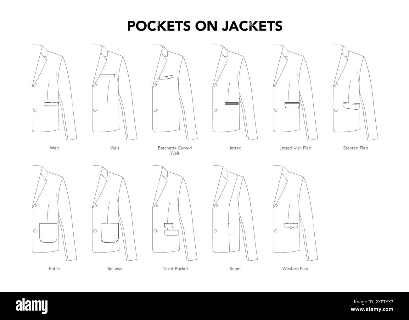 Set of Pockets on Jacket Coat - Welt Jetted, Flap Stanted Patch, Seam ...