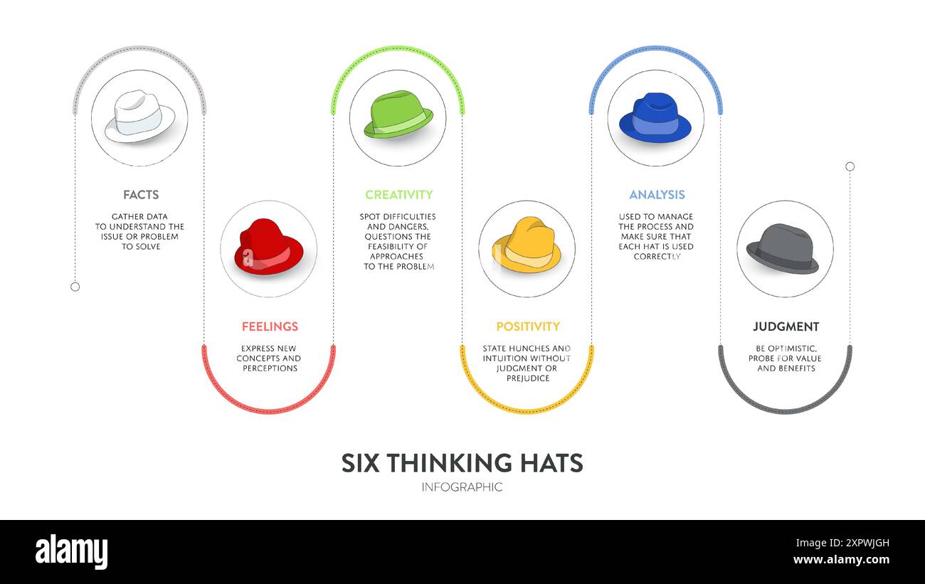 Six thinking hats concept diagram is illustrated into infographic ...