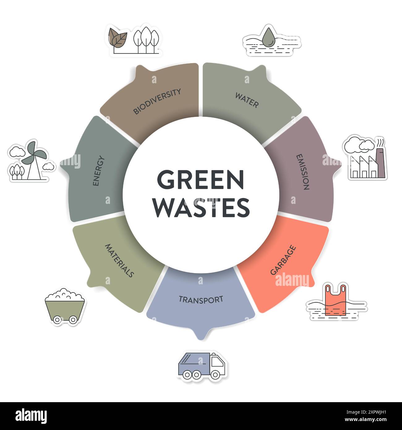 7 green waste reduction strategy infographic diagram chart banner ...