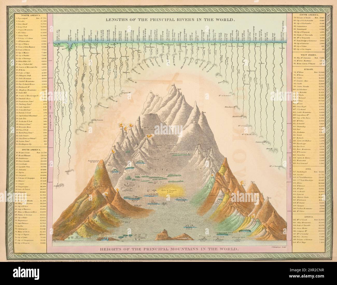 Vintage Atlas Cover Illustration Page, showing the Highest Mountains ...