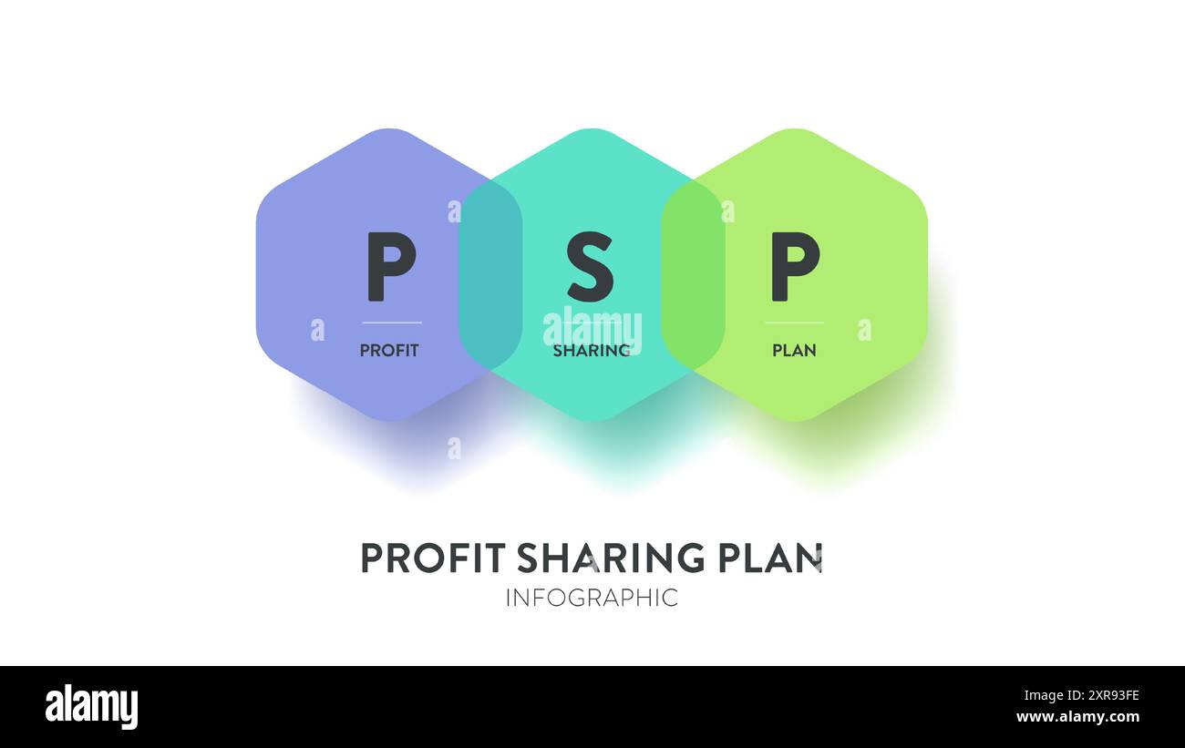 PSP or Profit Sharing Plan model infographic diagram chart banner ...