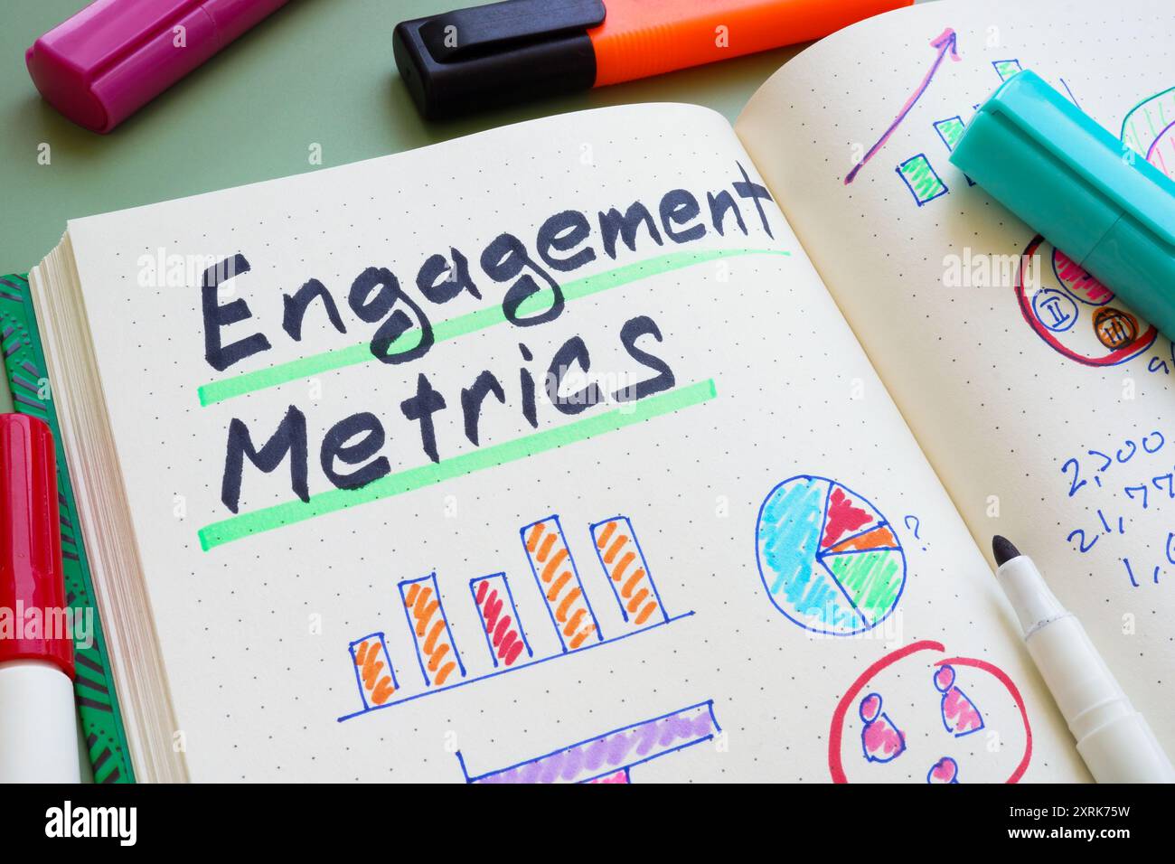 Engagement metrics charts in a notebook. Analysis of marketing ...