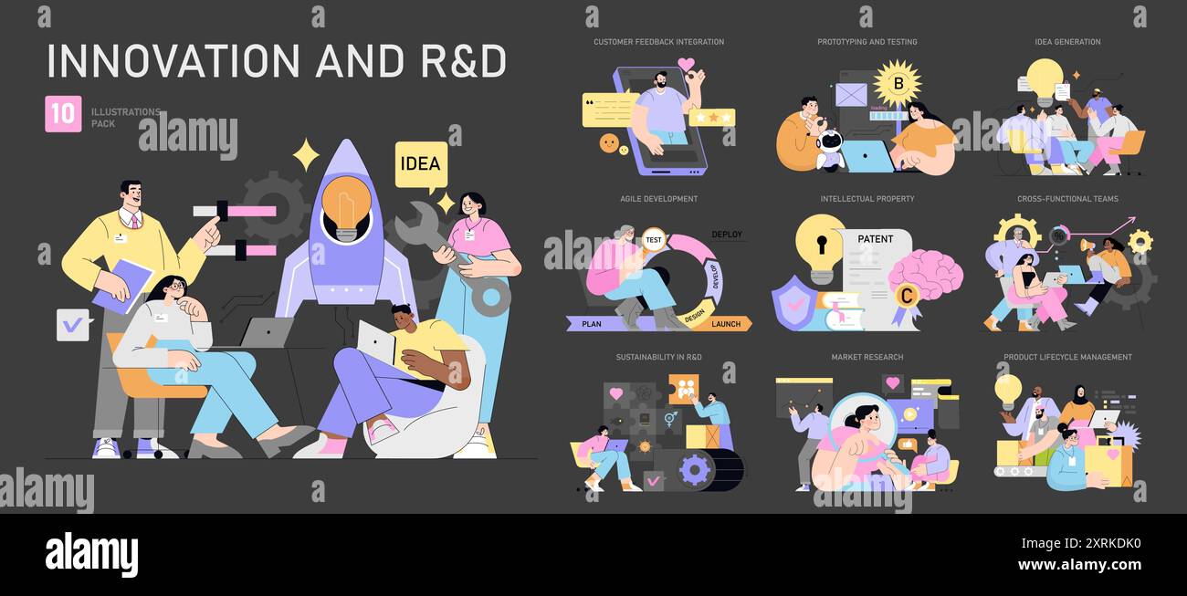 Innovation and R D set. Creative process from idea generation to ...