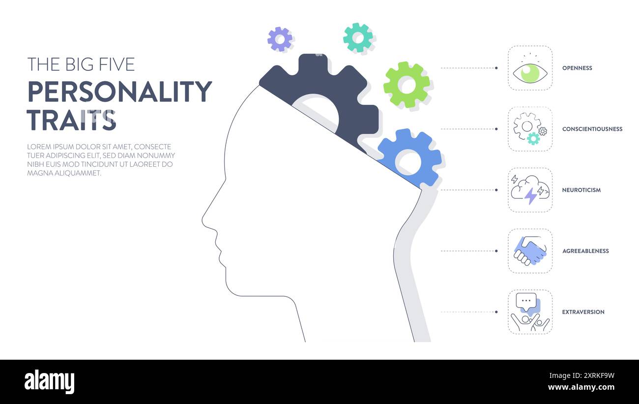 Diagram of big five personality traits Stock Vector Images - Alamy