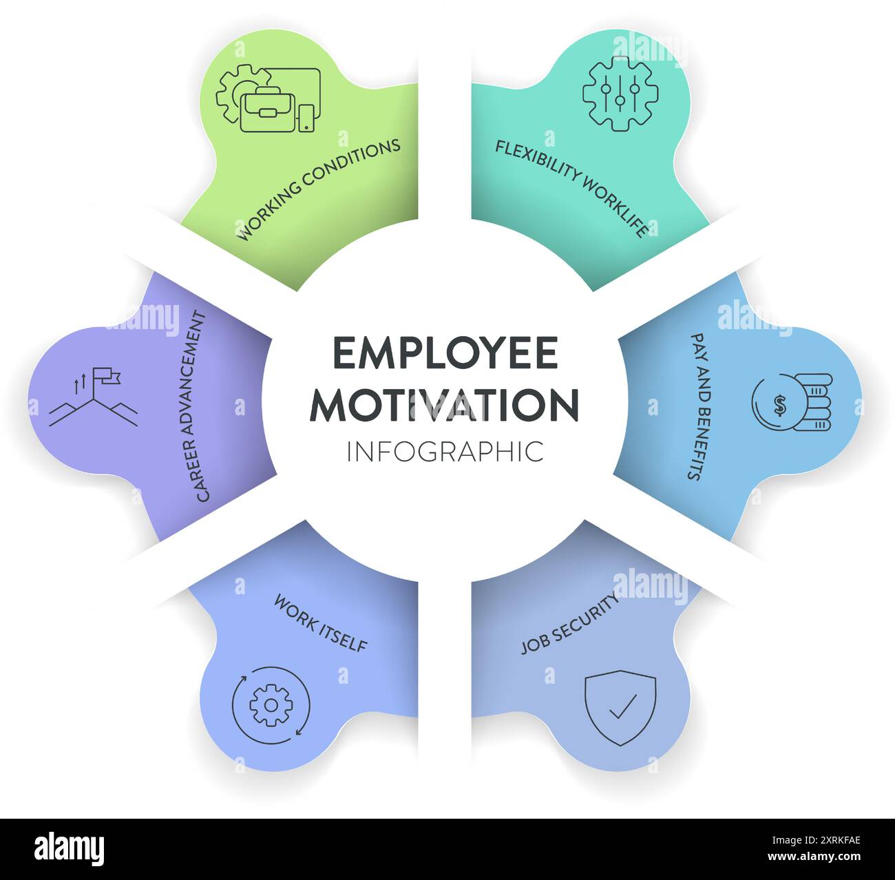 Employee Motivation framework infographic diagram chart illustration ...