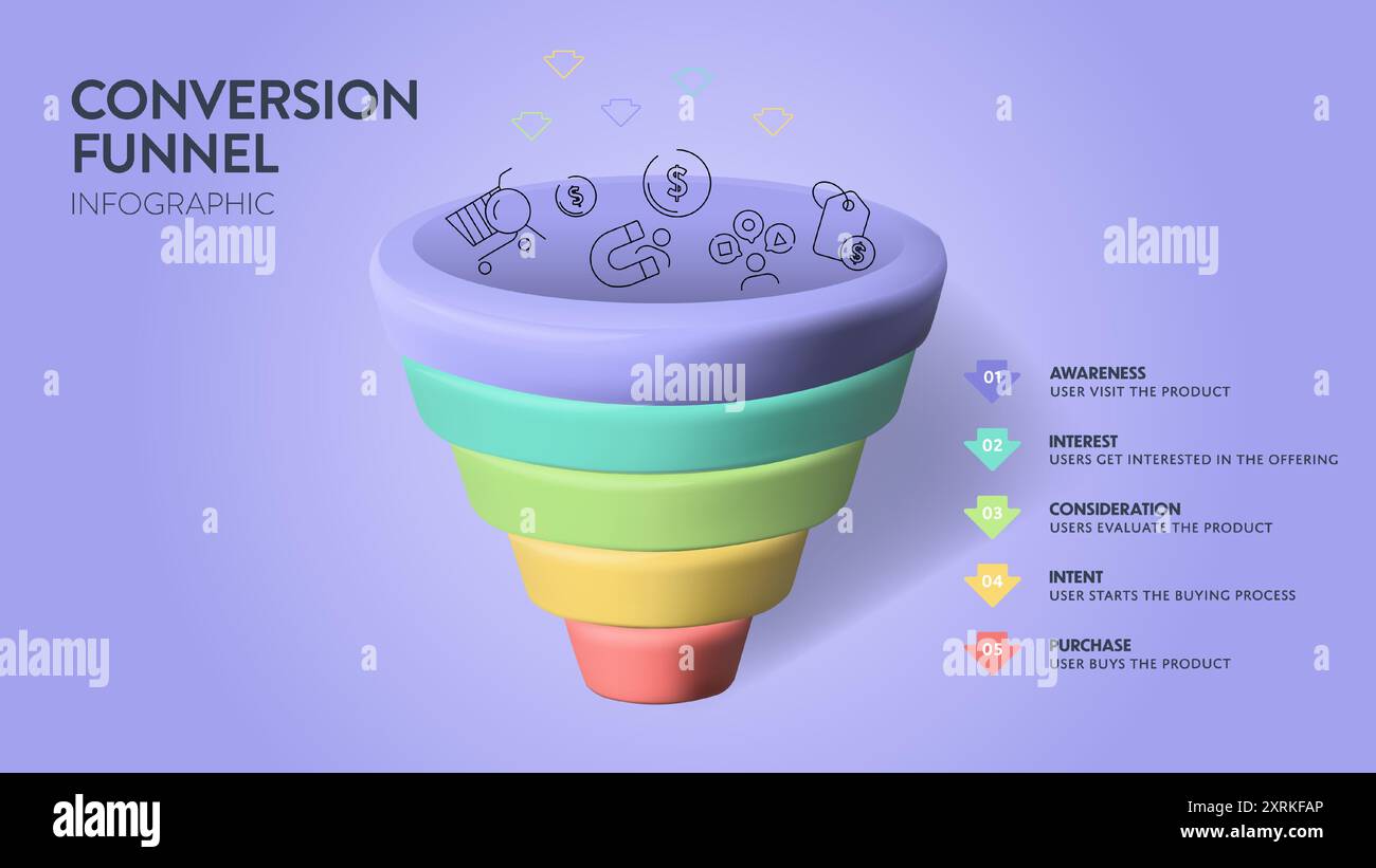 Conversion funnel infographic diagram with icon vector for presentation ...