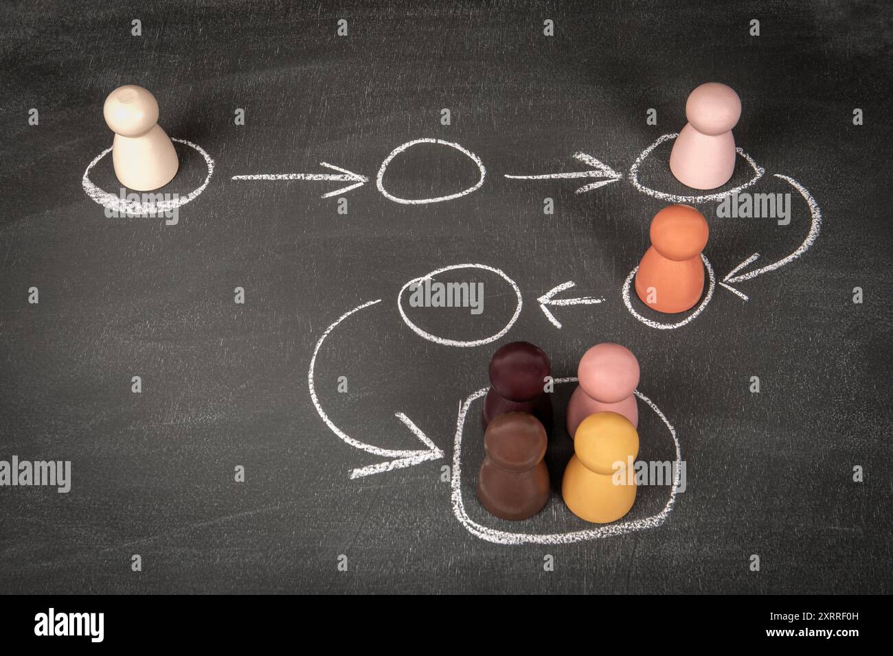 Business process, workflow diagram. Wooden human figures on a ...