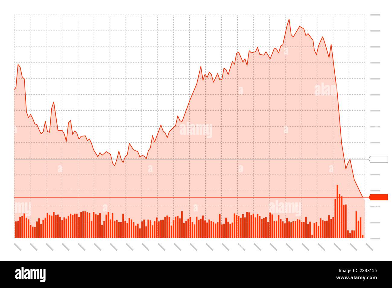 Stock market trading technical analysis bar chart fall. Business exchange graph downtrend ...