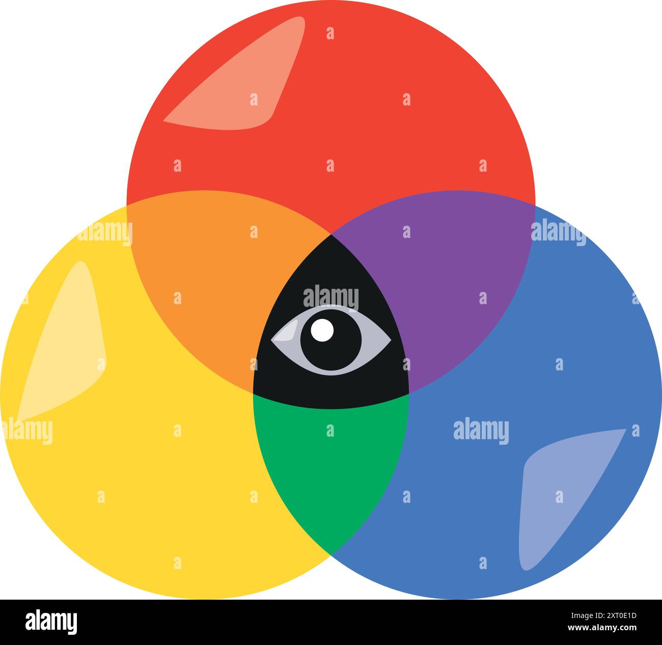 Degrees daltonism hi-res stock photography and images - Alamy