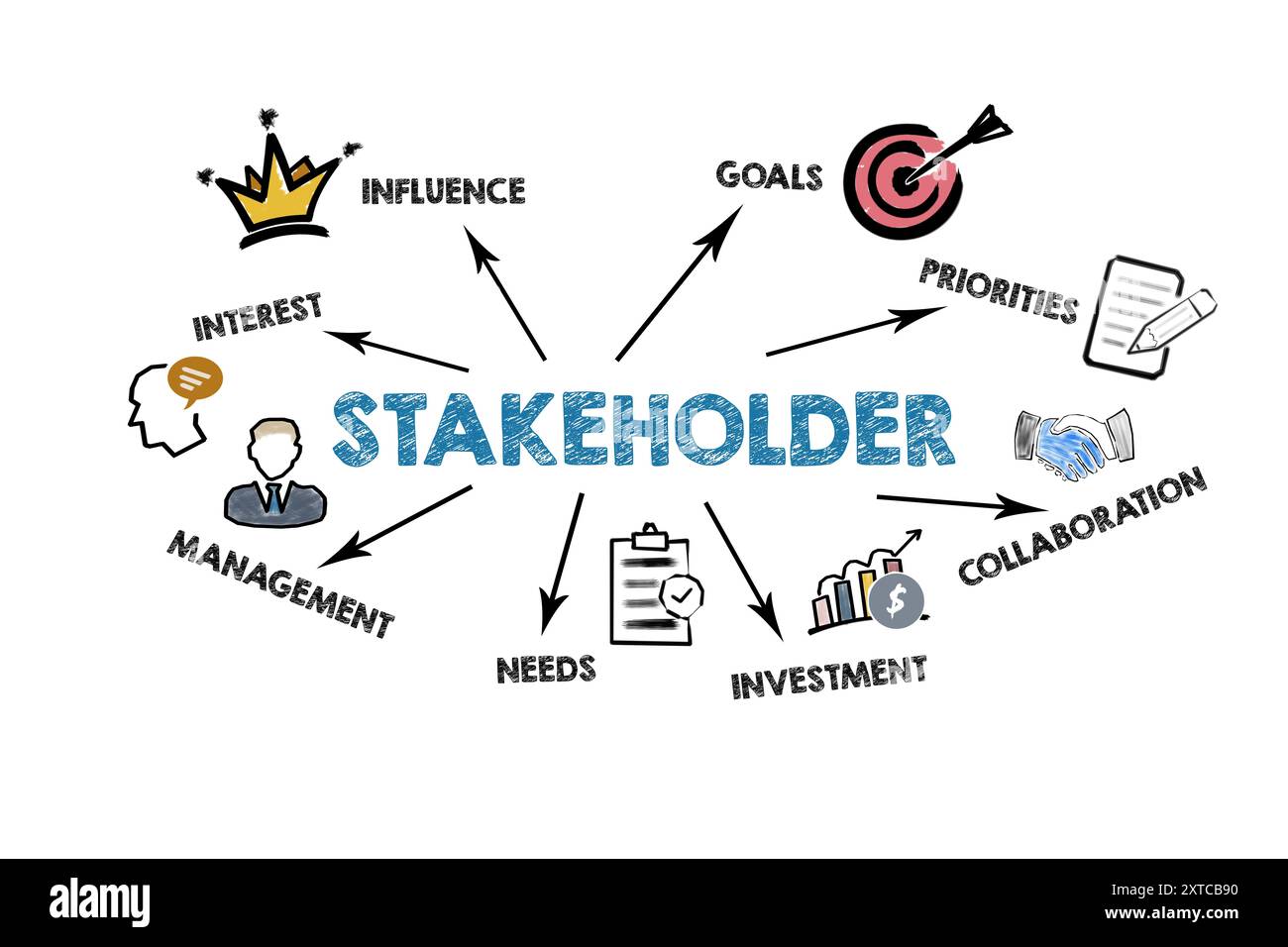 Stakeholder Concept. Illustration with icons, keywords and arrows on a ...