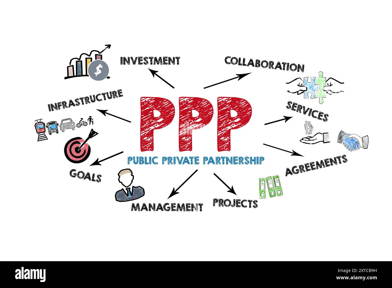 Public private partnership PPP. Illustration with icons, keywords and ...