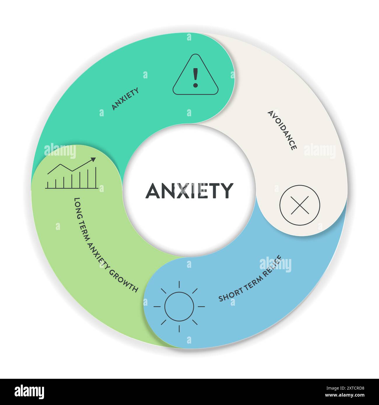 Cycle of Anxiety strategy infographic diagram chart banner template with icon for presentation ...