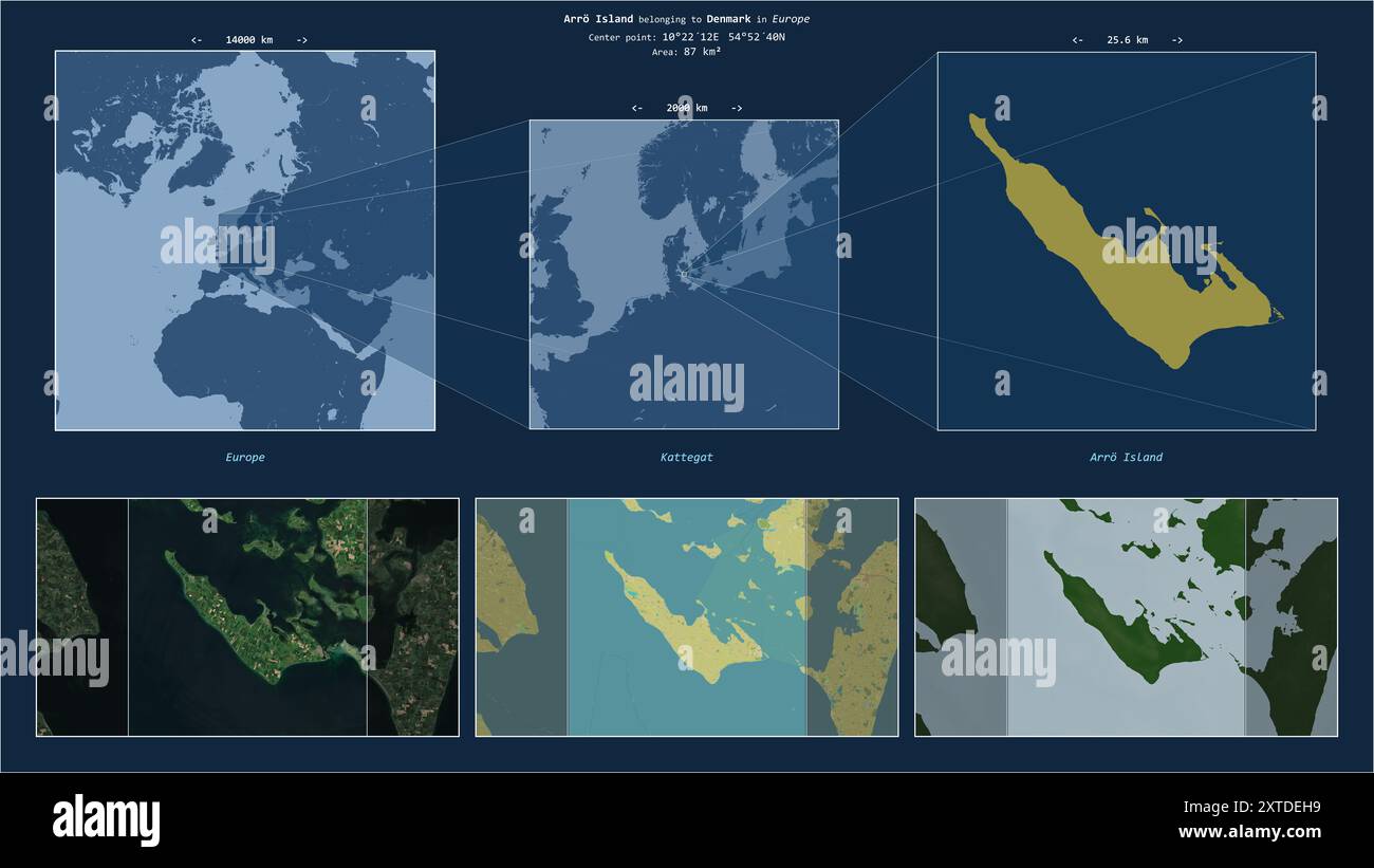 Arro Island in the Kattegat - belonging to Denmark. Described location ...
