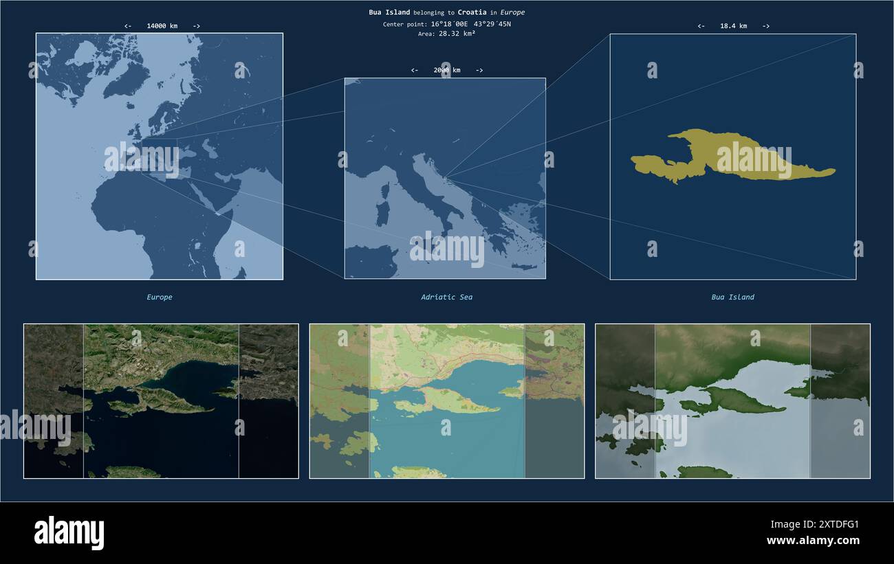 Bua Island in the Adriatic Sea - belonging to Croatia. Described ...