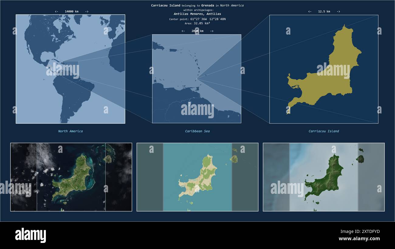 Carriacou Island in the Caribbean Sea - belonging to Grenada. Described ...