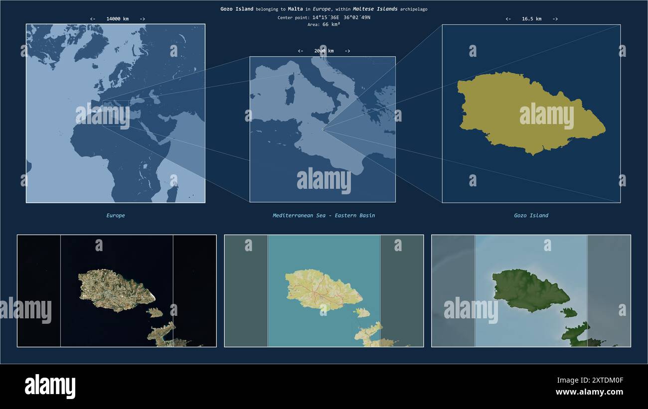 Gozo Island in the Mediterranean Sea - Eastern Basin - belonging to ...