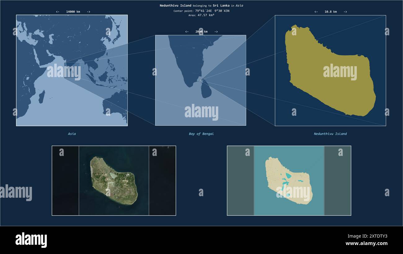 Nedunthivu island hi-res stock photography and images - Alamy