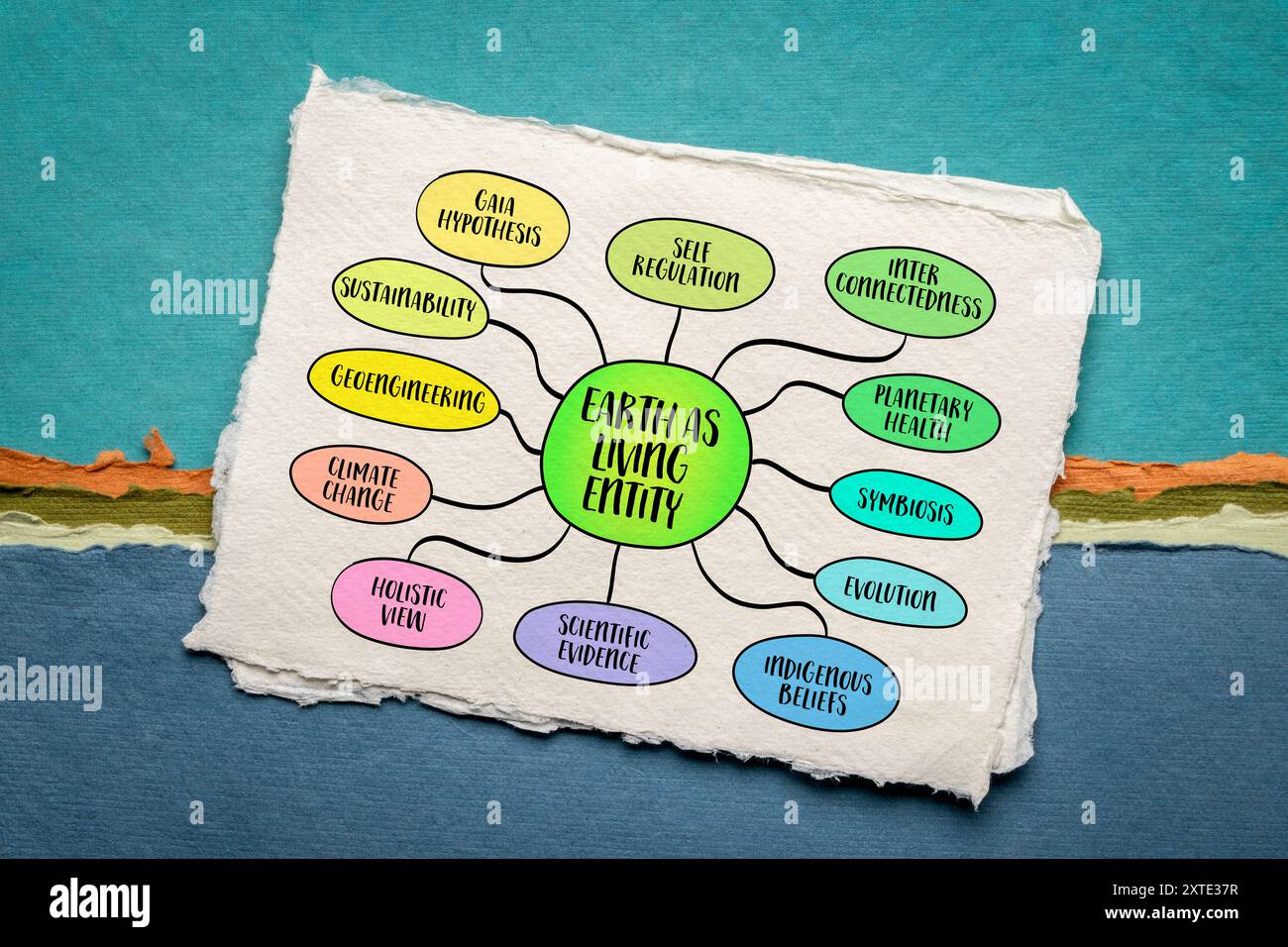 Earth as a living entity, the Gaia hypothesis, posits that the Earth ...