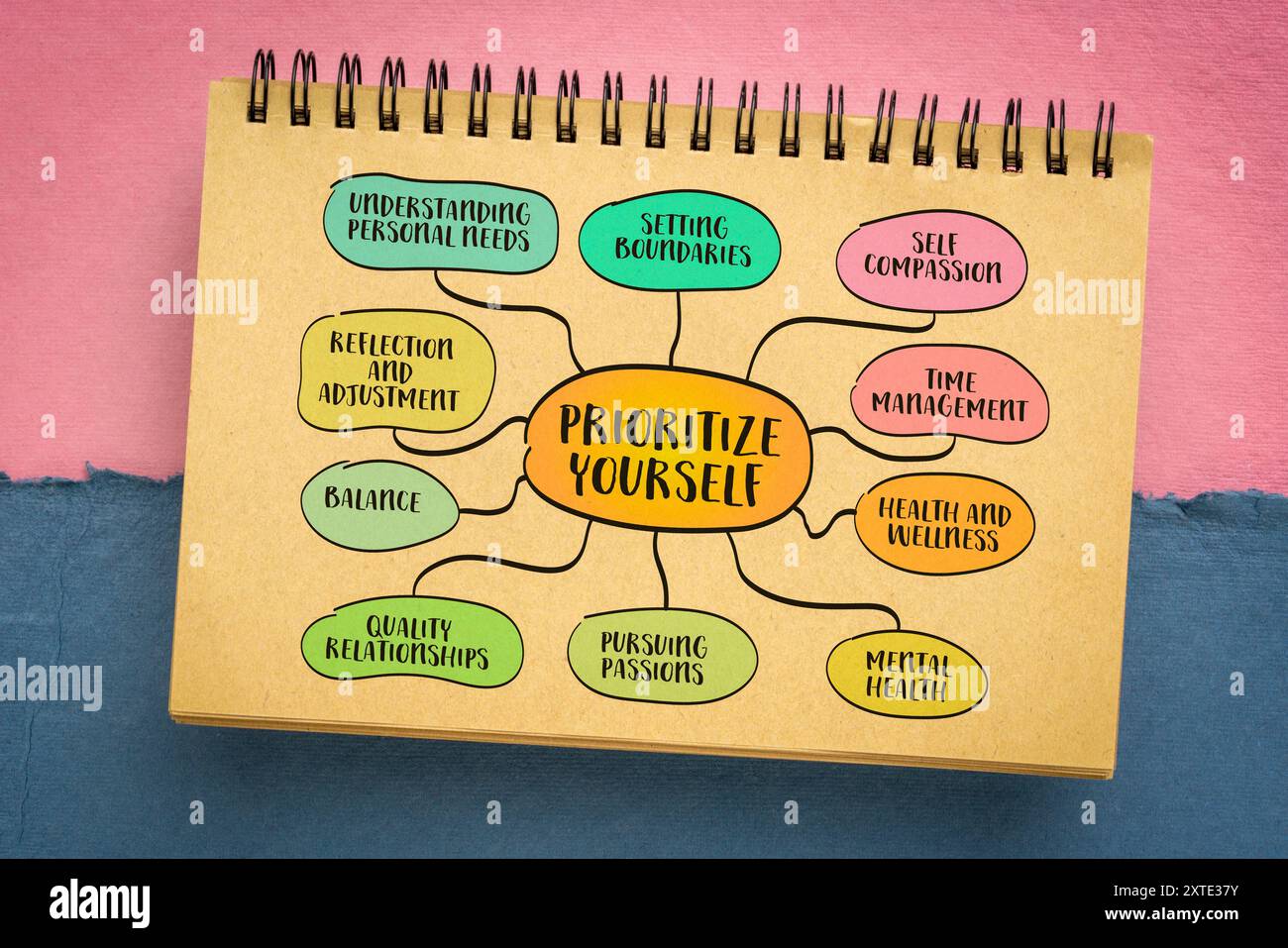 prioritize yourself, recognizing your own needs, desires, and well ...