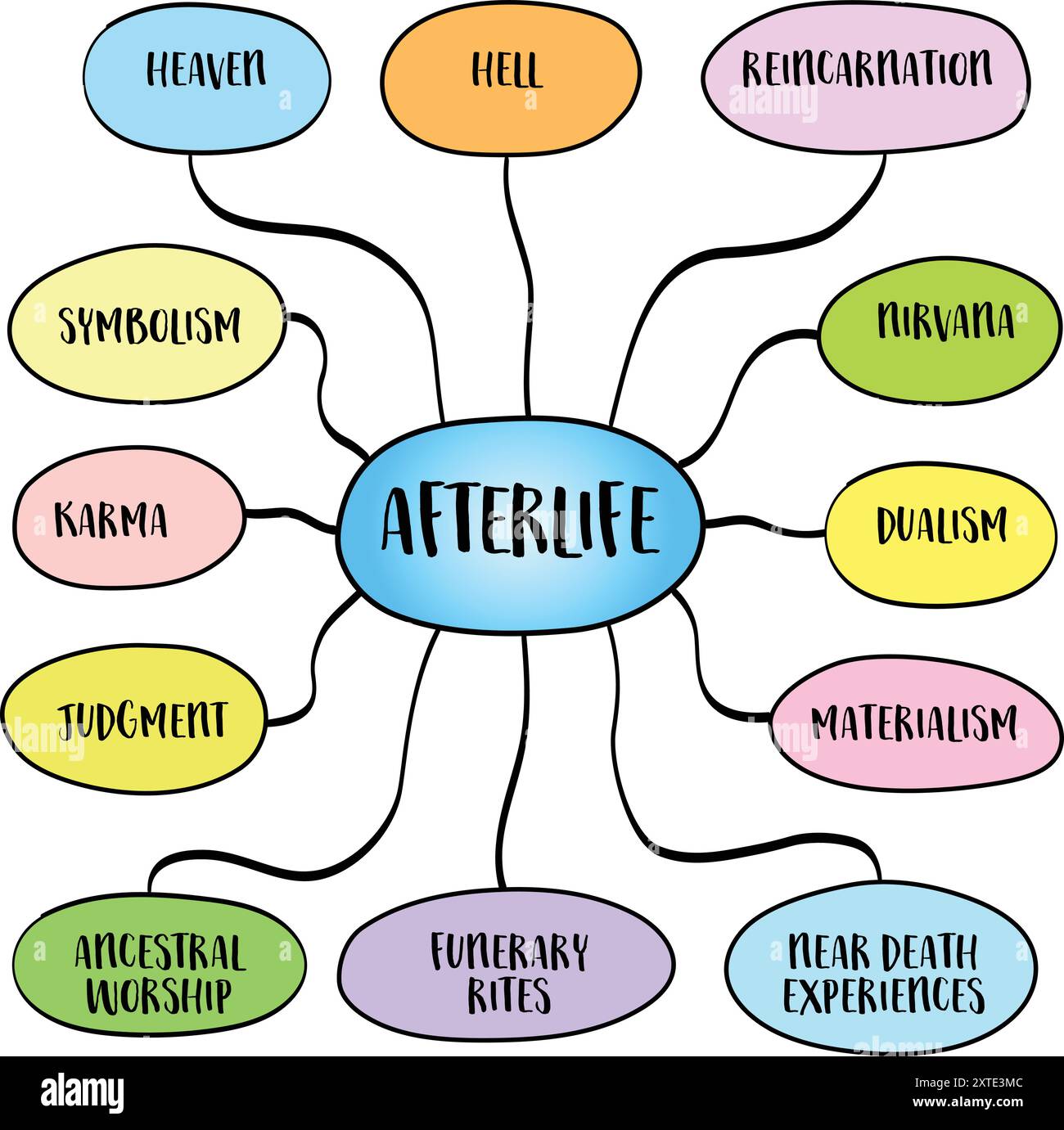 Afterlife concept, beliefs, traditions, and ideas about what happens to ...