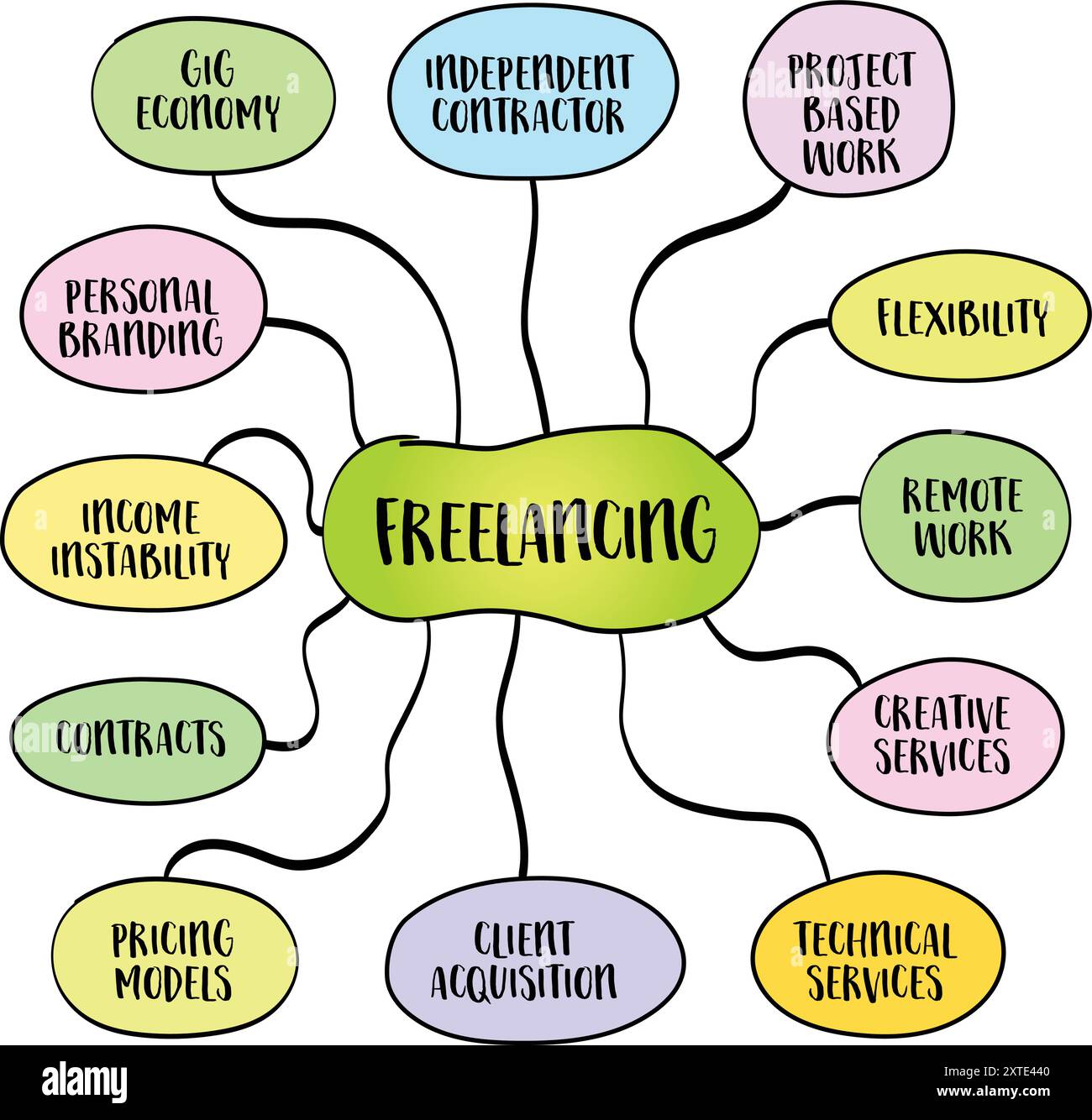 Freelancing, a work arrangement where individuals offer their services ...