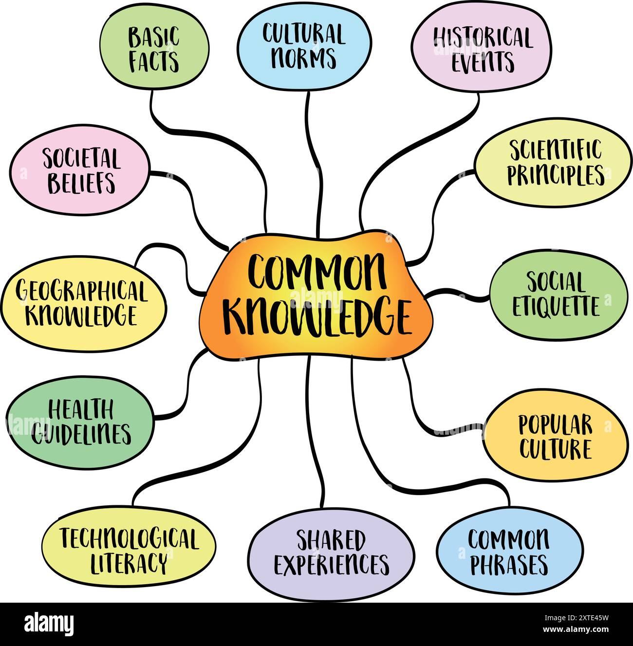 Common knowledge, information that is widely known and accepted by a ... Common knowledge, information that is widely known and accepted by a ...