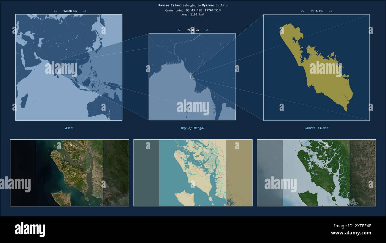 Ramree Island in the Bay of Bengal - belonging to Myanmar. Described ...