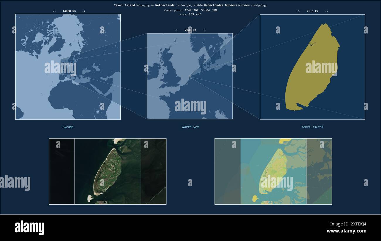 Texel Island in the North Sea - belonging to Netherlands. Described ...