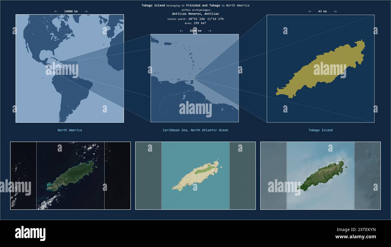 Tobago Island in the Caribbean Sea - belonging to Trinidad and Tobago ...