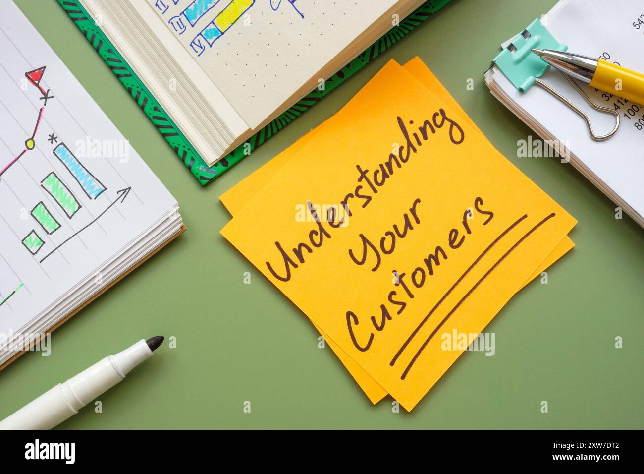 Marketing charts and the phrase Understanding Your Customer. Market ...